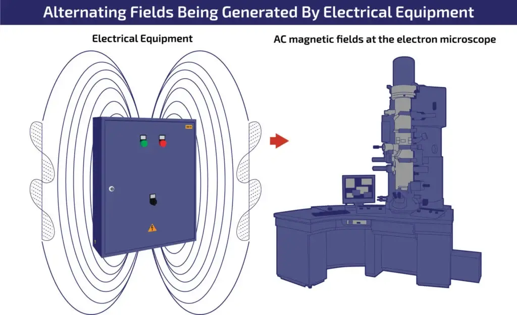 EMI Interference: Understanding and Mitigating AC and DC Magnetic ...