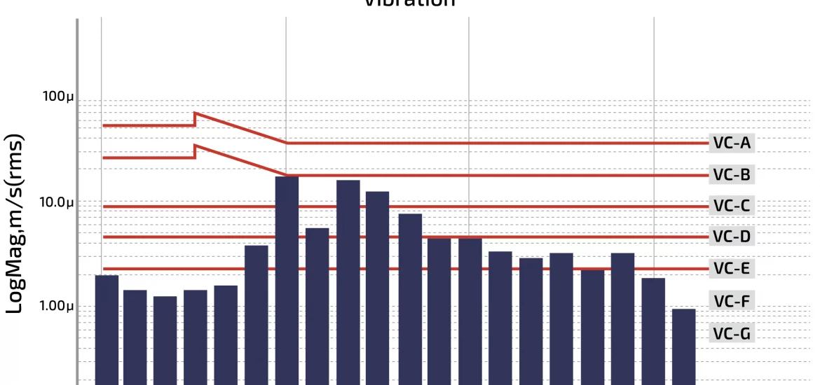 What are VC-Curves, why are they useful, and how are they relevant? - VEC