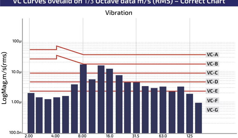 Blogs & Case Studies | VEC