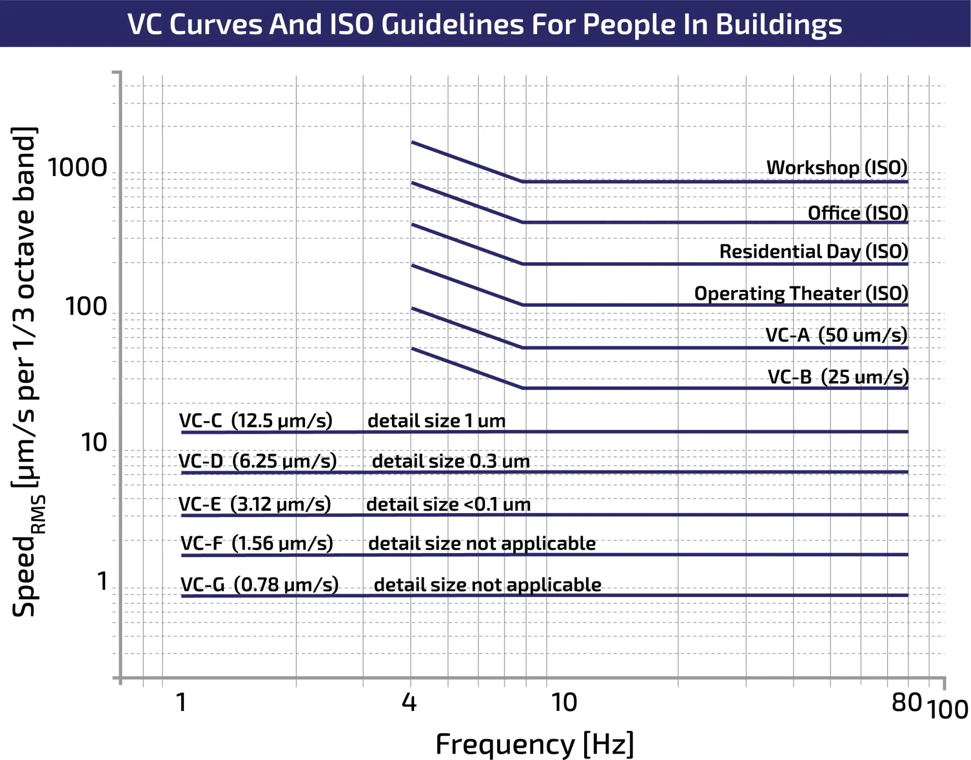 What are VC-Curves, why are they useful, and how are they relevant? - VEC