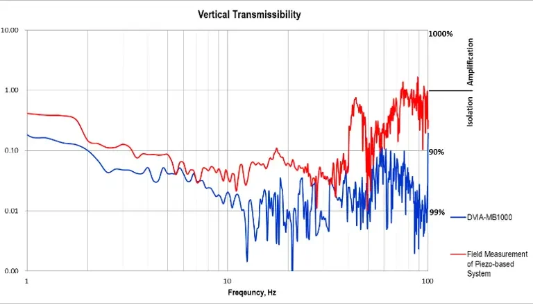 Blogs & Case Studies | VEC