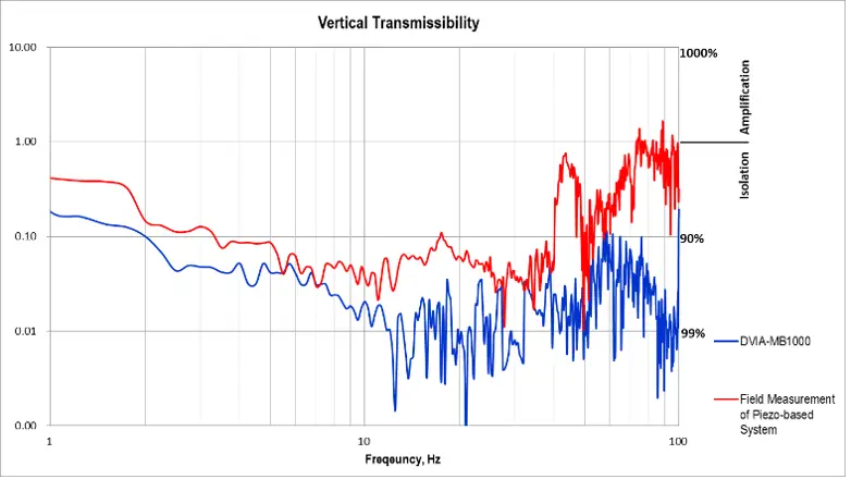 What are VC-Curves, why are they useful, and how are they relevant? - VEC