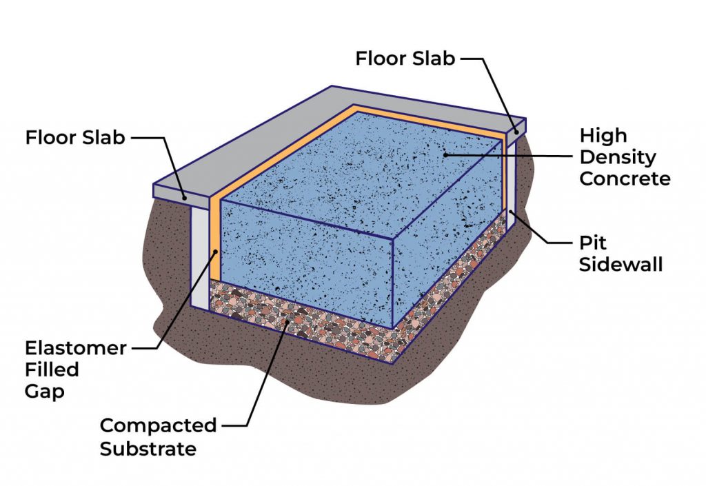 Isolated Slabs: Do they work? What does the data say? - VEC