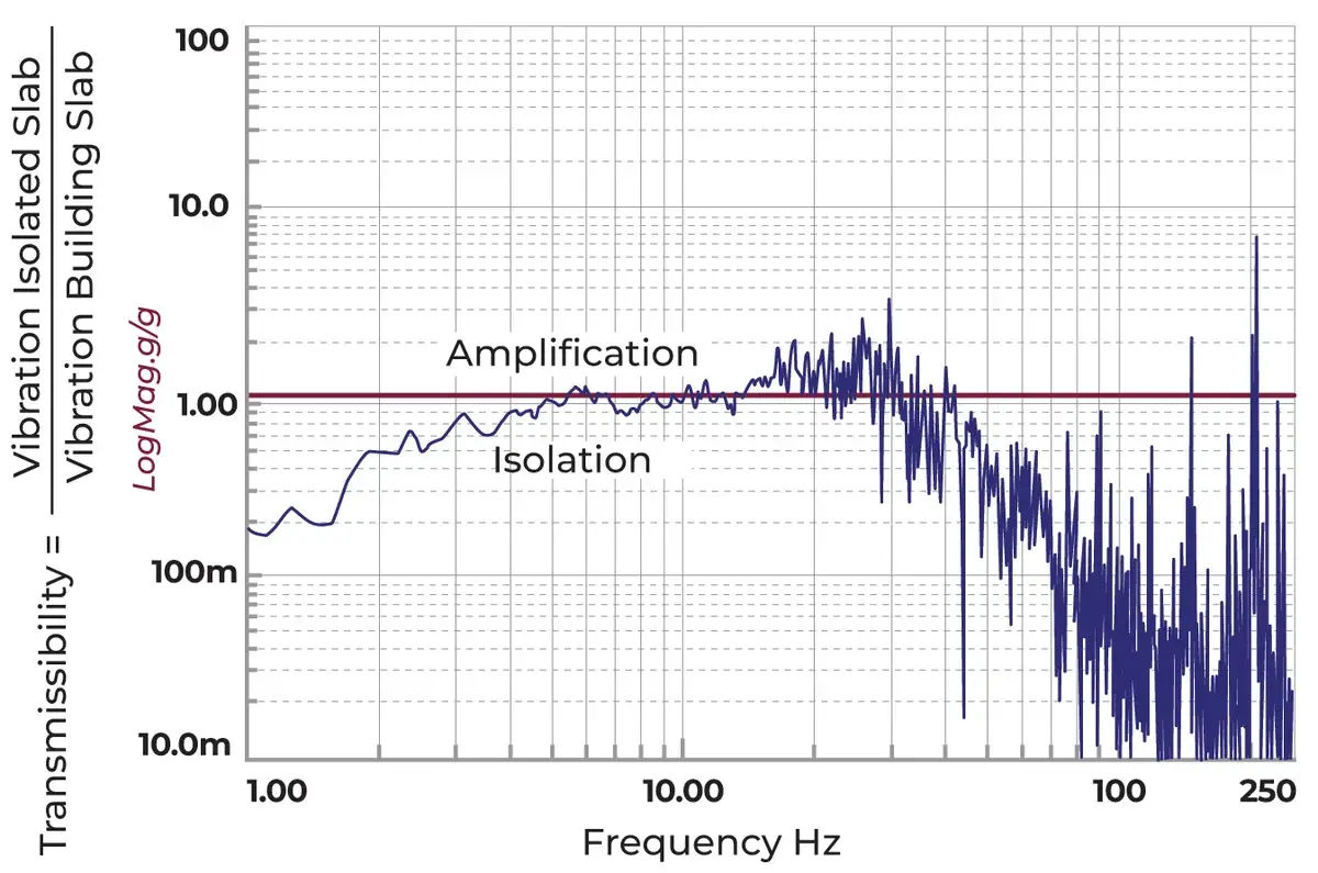 Isolated Slabs: Do they work? What does the data say? - VEC