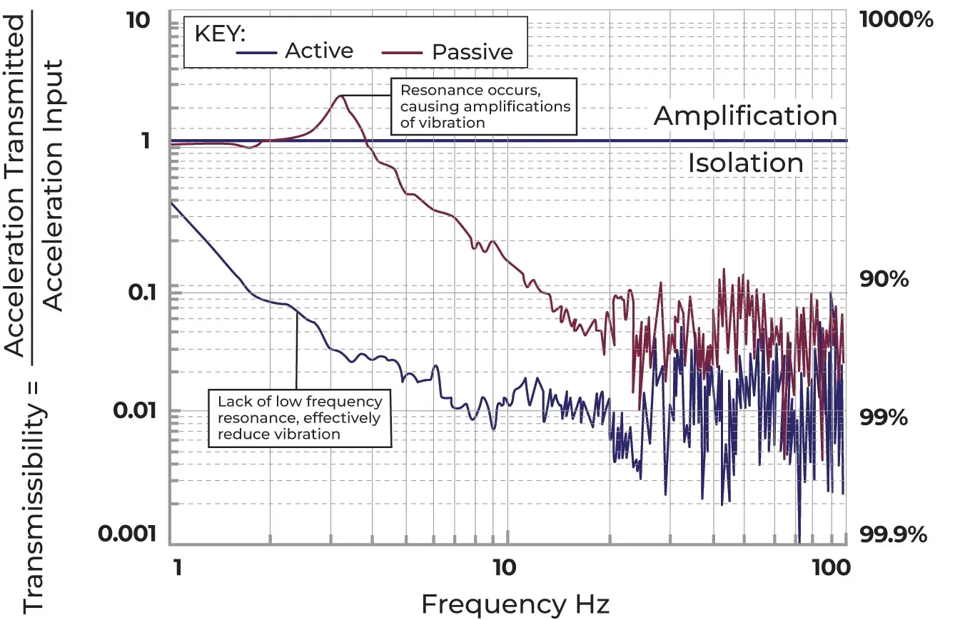 Isolated Slabs: Do they work? What does the data say? - VEC