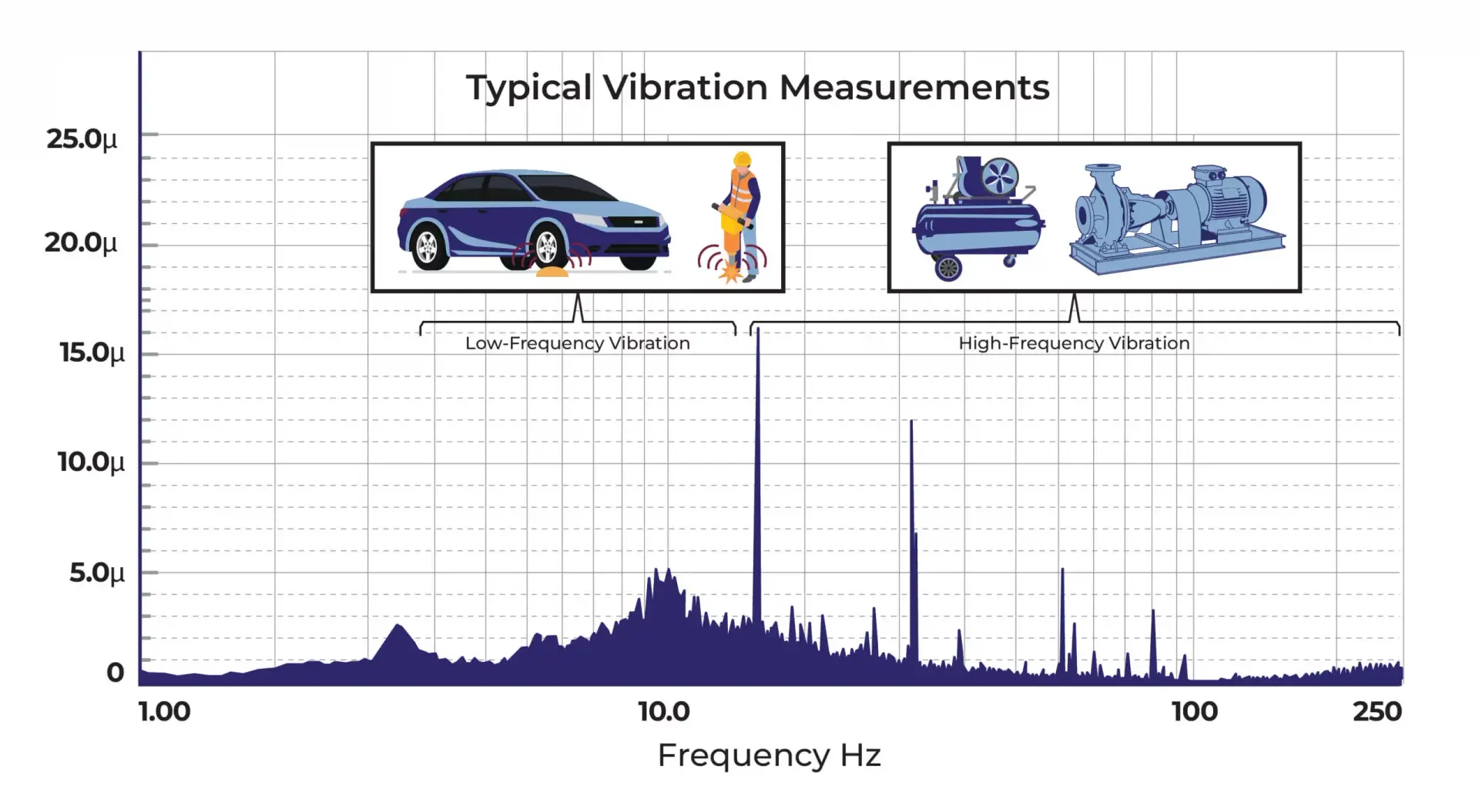 Isolated Slabs: Do they work? What does the data say? - VEC