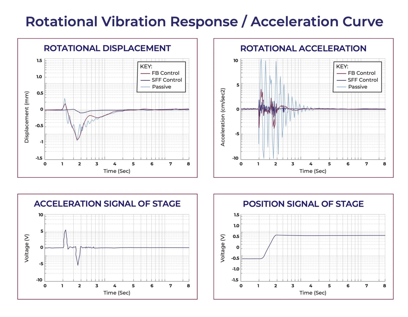 Daeil Systems DVIA-P | Semiconductor Vibration Isolation | VEC