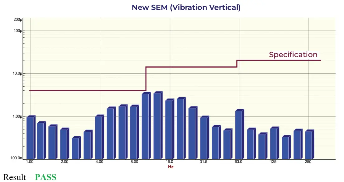 Site Evaluations - VEC