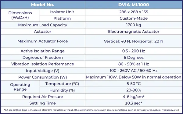 Daeil Systems DVIA-ML Series | Vibration Isolation | VEC Daeil Systems DVIA-ML Series | Vibration Isolation | VEC