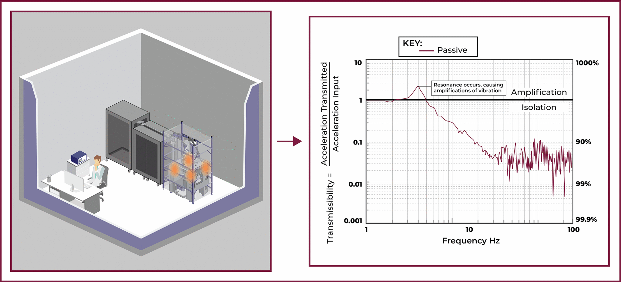 Understanding Vibration Isolation for Electron Microscopes | VEC